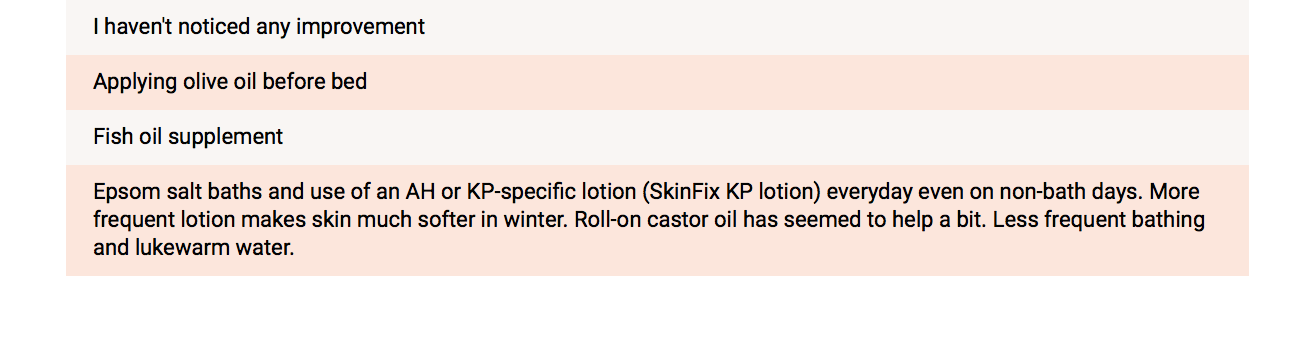 What Your Answers to our Skin Care Questionnaire Have Taught Us about ...